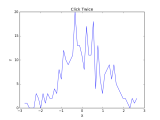 Python Interactive Histogram Using Matplotlib Stack Overflow
