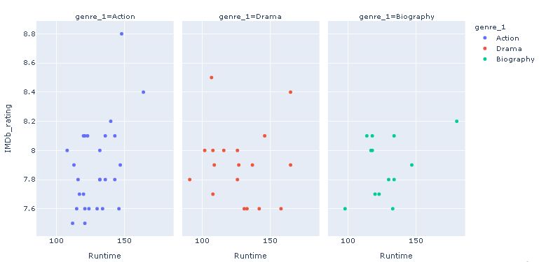 Python How To Plot Multiple Facet Col In Pyhthon Using Plotly Express - Download Gorgeous Geometric Image | Ultra HD
