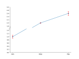 Python Repeated Categorical X Axis Labels In Matplotlib Stack Overflow