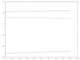 Plot Set Of Lines In Matlab Stack Overflow
