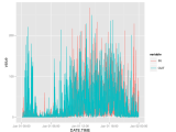 Smoothing Time Series Cross Validated