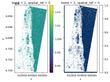 Python Morphology With Opencv On Xarray Data Array Is Shifting Image