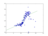 Numpy Piecewise Regresion Python Stack Overflow