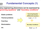 Finite Element Method What Are The Fundamental And Governing