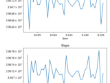 Javascript Iframe Not Respecting Height Attribute Stack Overflow