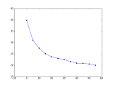 Python How To Export Plots From Matplotlib With Transparent