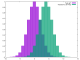 Gnuplot Histogram Chart With Overlap Stack Overflow