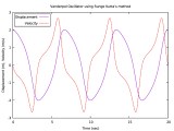 Saving Pdf Output In Gnuplot Via Qt Stack Overflow