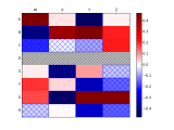 Python Leave Numpy Nan Values From Matplotlib Heatmap And Its Legend