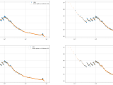 Curve Fitting Find Good Smoothing Spline Factor Cross Validated