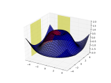 Python How To Annotate Highlight A 3d Plot In Matplotlib Stack Overflow