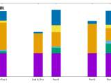 Gnuplot How To Put Sum Above Bars With Clustered Stacked Histograms