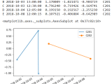 Python Matplotlib Plotting Grouped Values With A For Loop Stack