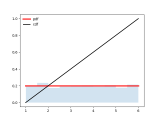 Python 3 X Plotting Cdf Of Uniform Continuous Distribution Stack
