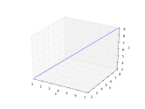 Python Plotting A Simple 3d Numpy Array Using Matplotlib Stack Overflow