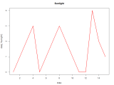 Visualizing Time Series In Spirals Using R Or Python Stack Overflow