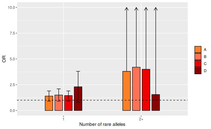 R Ggplot2 Add Arrow If Geom Errorbar Outside Limits Stack Overflow - Gorgeous 4K Light Wallpapers | Free Download