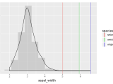 Python Plotnine Adding Vertical Lines And Histograms To Same Chart