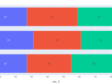 Plotly Python Bar Plot Stack Order Stack Overflow