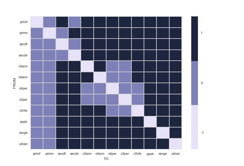 Python Seaborn Discrete Colorbar Stack Overflow - Premium Landscape Texture Gallery - Mobile