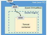 How To Access Tomcat Running In Docker Container From Browser Stack