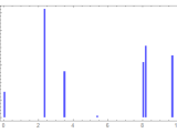 Creating A Histogram Using Custom Data Mathematica Stack Exchange