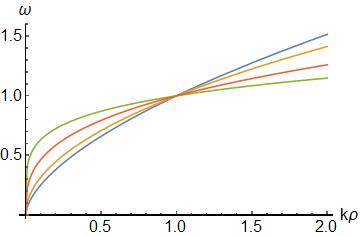 List Manipulation Automating A Code To Use Map Function Using It To - Premium City Image Gallery - 4K