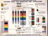 Capacitor Markings Chart At Angel Alvarado Blog