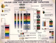  How To Read Capacitor Colour Code