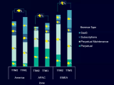 Stacked And Grouped Column Chart In R Using Highcharts Stack Overflow