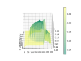 Python Strange Plot Surface Of Matplotlib Stack Overflow