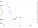 Jquery Column Chart Of Google Chart Doesn T Center Stack Overflow