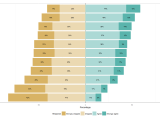 Diverging Stacked Bar Chart
