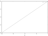 Gnuplot Unicode Characters With Postscript Terminal Stack Overflow