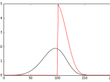 Random Numbers From Conditional Probability Distribution In Python