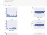 Python Why Are My Box Plot And Probability Plot Overlapping Stack