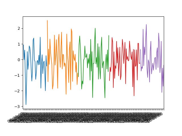 Python Pandas Plot Hourly Ticks With Datetime Time Index Stack - Light Photos - Beautiful HD Collection