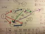 Java Dijkstra S Dilema How Can I Make My Algorithm Abstract Stack