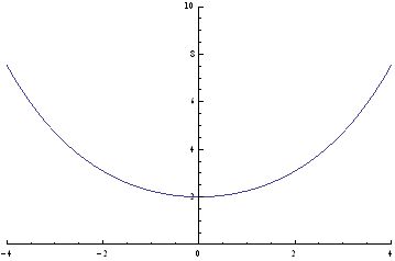 Plotting Plotrange Is Redundant Mathematica Stack Exchange - Desktop City Photos for Desktop
