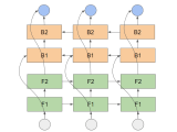 Recurrent Neural Network Difference Between Bidirectional Dynamic Rnn