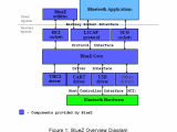Android Bluez Architecture Explain This Architecture Stack Overflow
