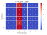 Keras Multiclass Classification Always Predicts The Same Class Issue