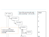 Recursion Prefix To Infix Conversion Algorithm With Figure Stack