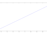 Plot Vectors With Labels In Matlab Stack Overflow