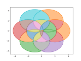 Matplotlib Color Overlapping Polygons In Shapely Python Stack Overflow