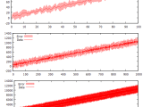 Gnuplot Plot Every N Points In Range Including The Interval Edges