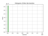 Create Histogram With Matplotlib Python Stack Overflow