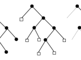 Combinatorics Counting Binary Trees Computer Science Stack Exchange