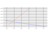 R Add Line Legend To Geom Sf Stack Overflow