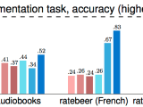 Python Matplotlib How To Create Multiple Bar Charts Side By Side